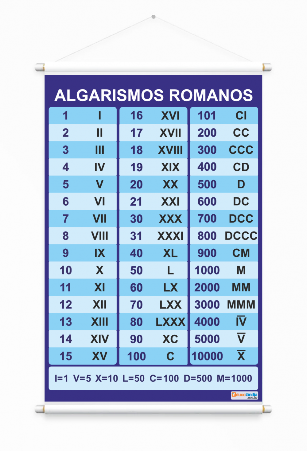 Banner Algarismos Romanos - Educolândia - Educolândia | Materiais ...